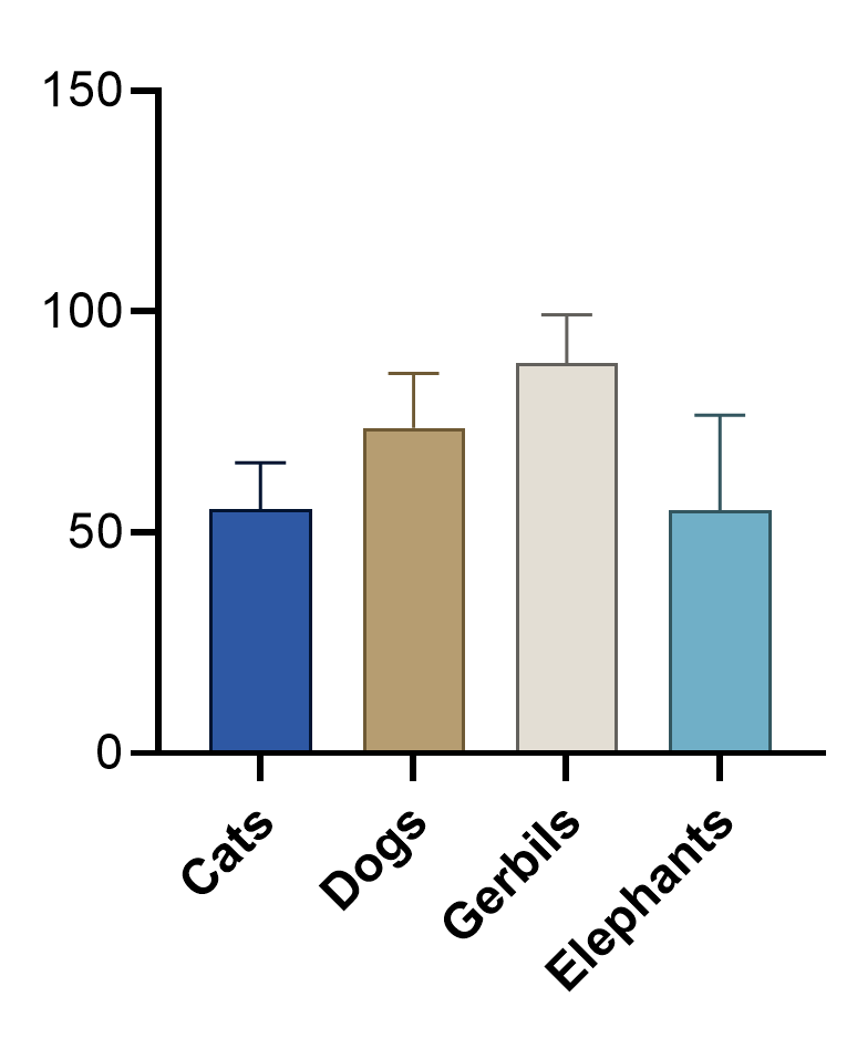 Graph tip - Changing the width and spacing of columns in Column and Grouped graphs - FAQ 1137 ...